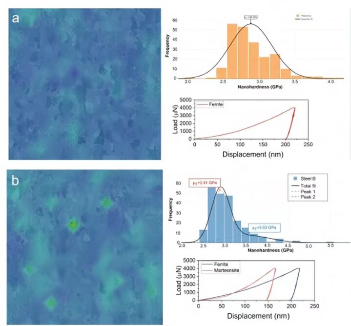 SCUPI Introduces New Lab Projects and Facilites to Enhance Students ...